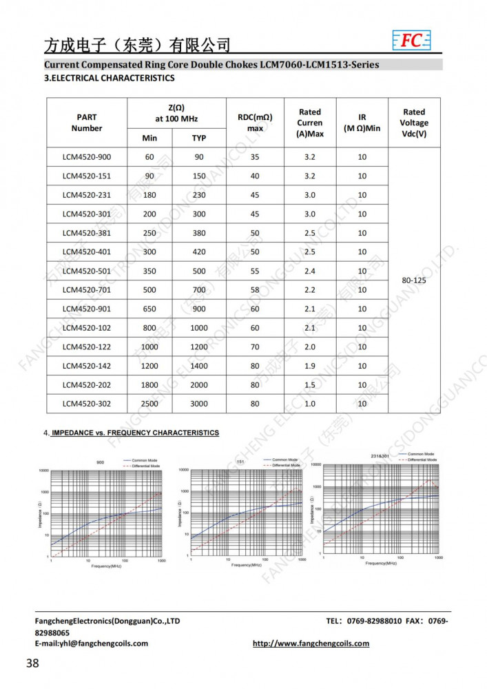 FANGCHENG LCM series datasheet page 2