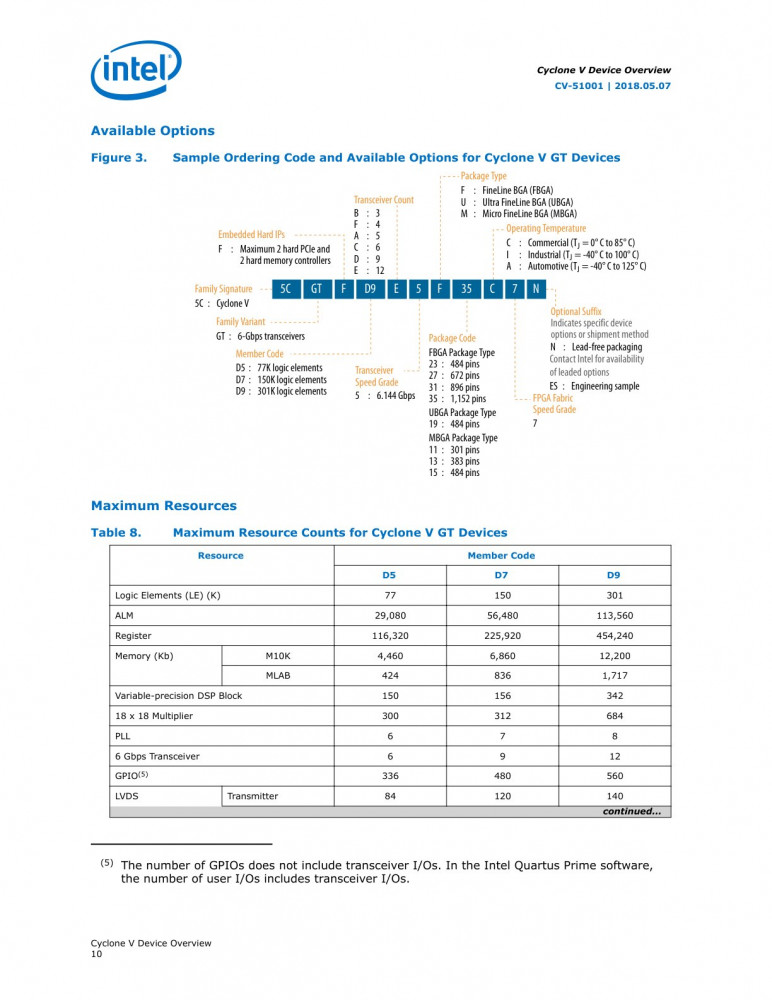 Cyclone V documentation page 10