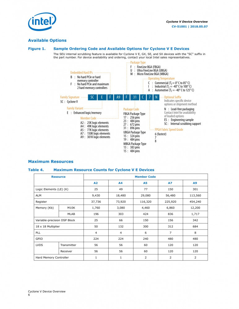 Cyclone V documentation page 6