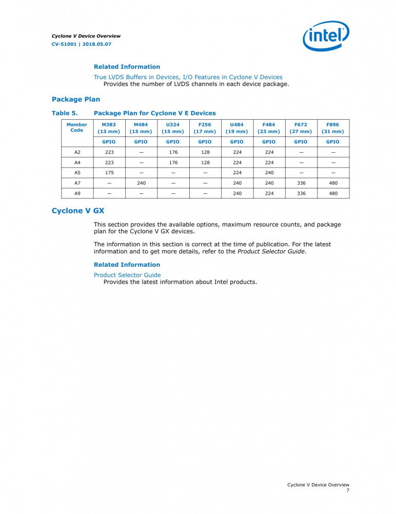 Cyclone V documentation page 7