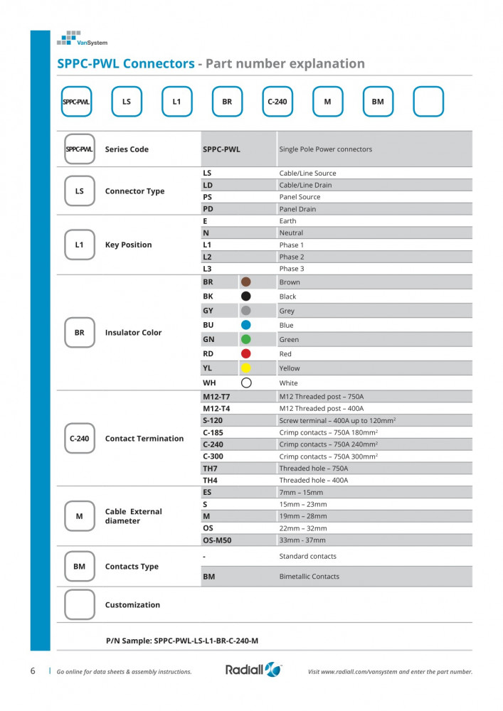 Radiall SPPC-PWL documentation page 6