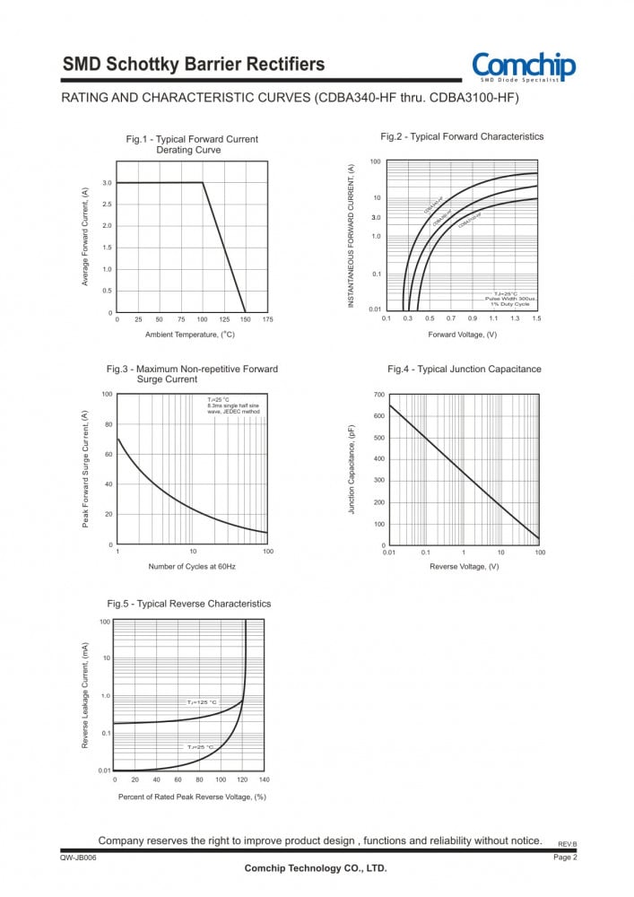 CDBA3100-HF datasheet page 2