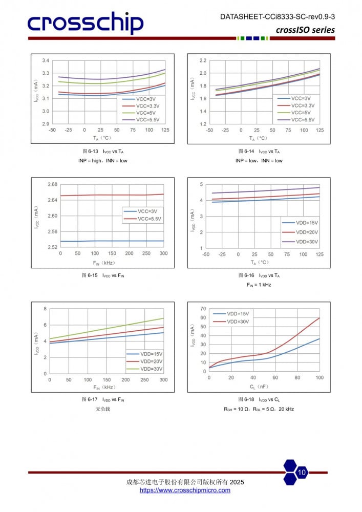 CCi8333 datasheet page 10