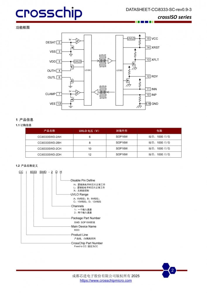 CCi8333 datasheet page 2