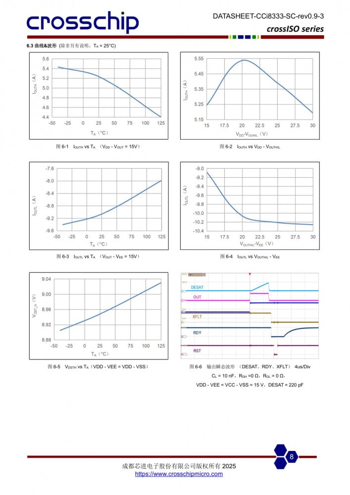 CCi8333 datasheet page 8