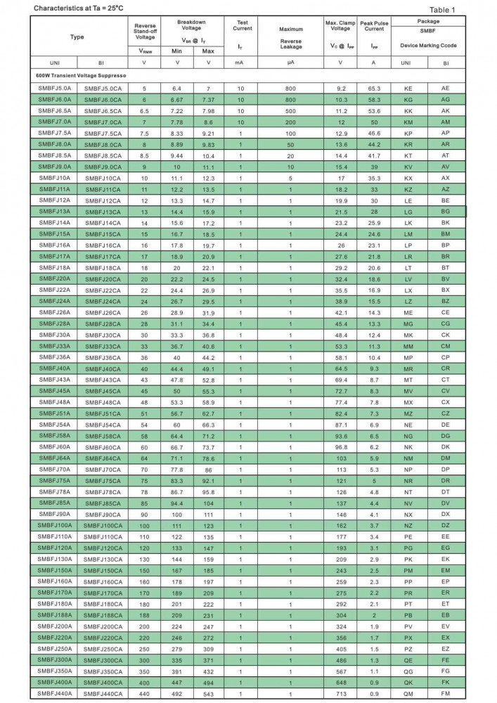 SMBFJ22A datasheet page 2