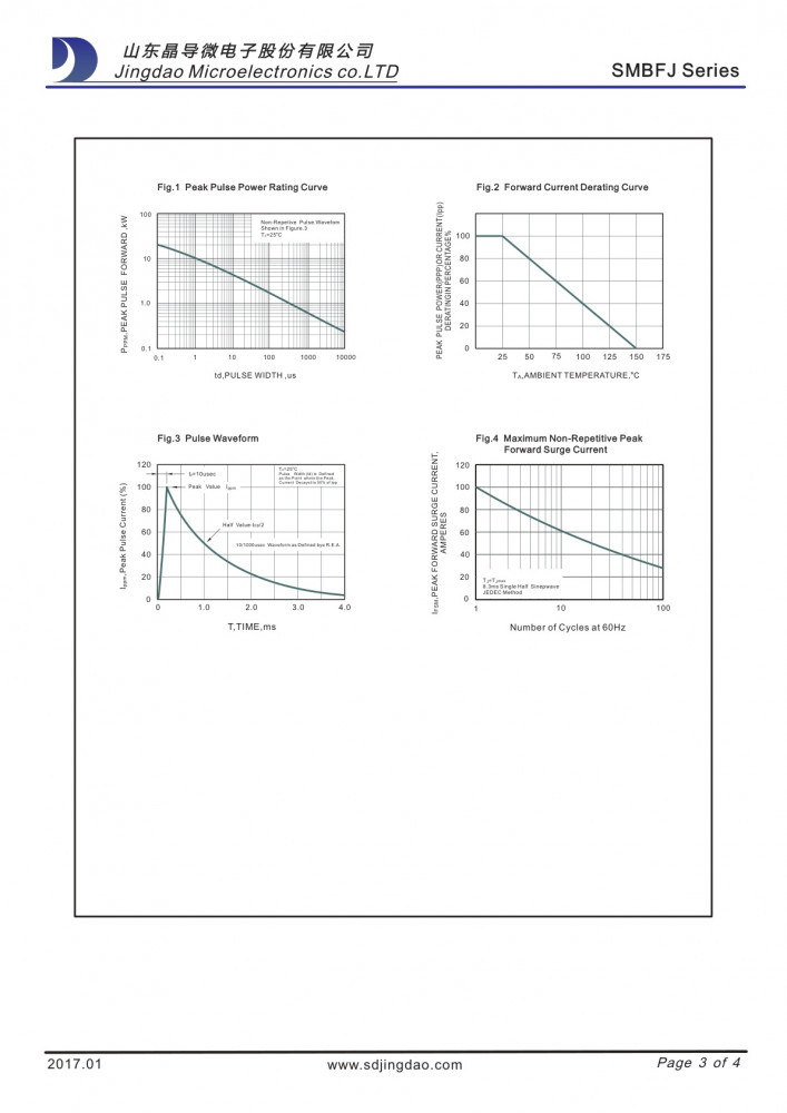 SMBFJ22A datasheet page 3