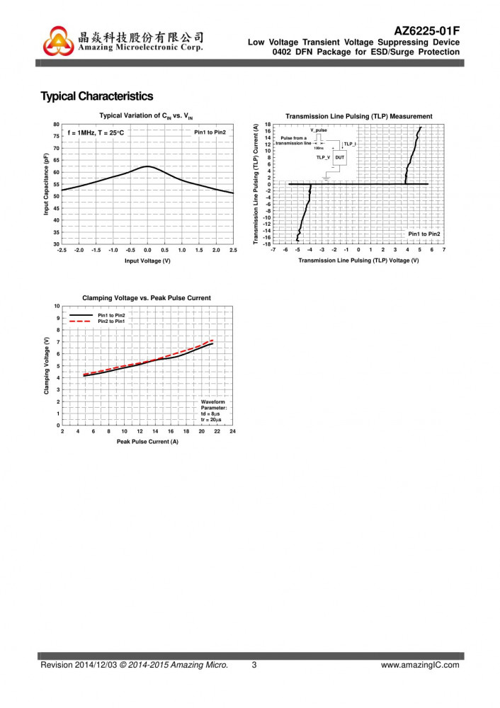 AZ6225-01F datasheet page 3