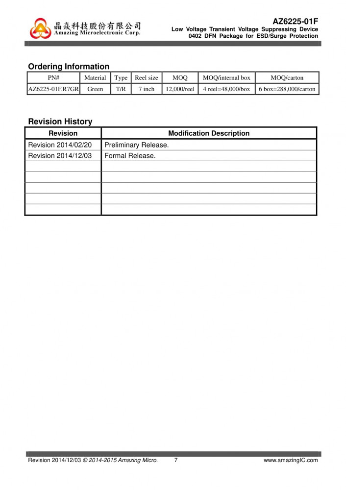 AZ6225-01F datasheet page 7