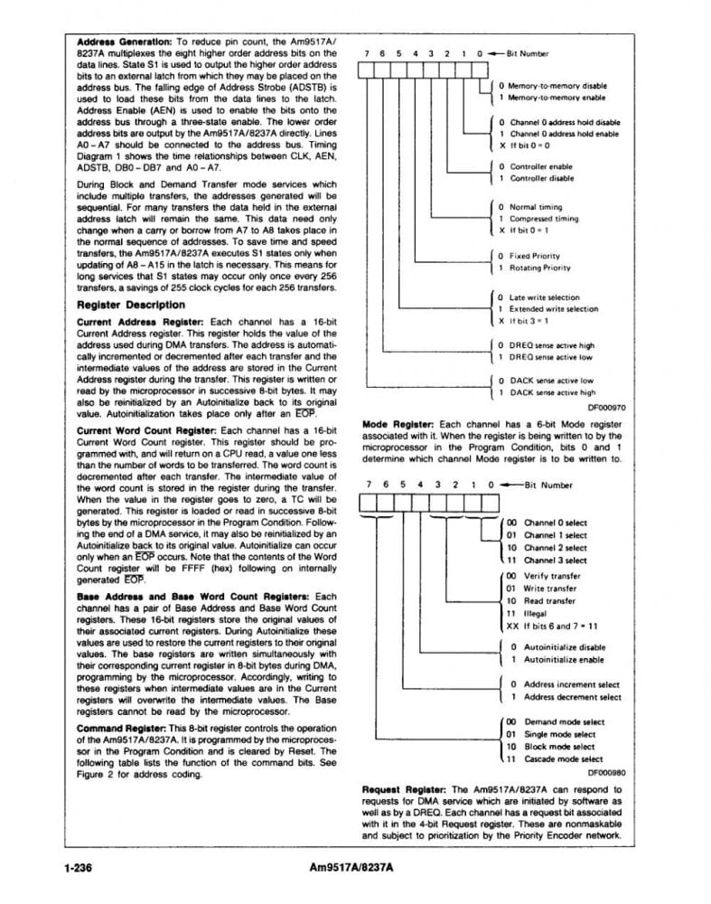 AMD P8237A-4 datasheet page 10