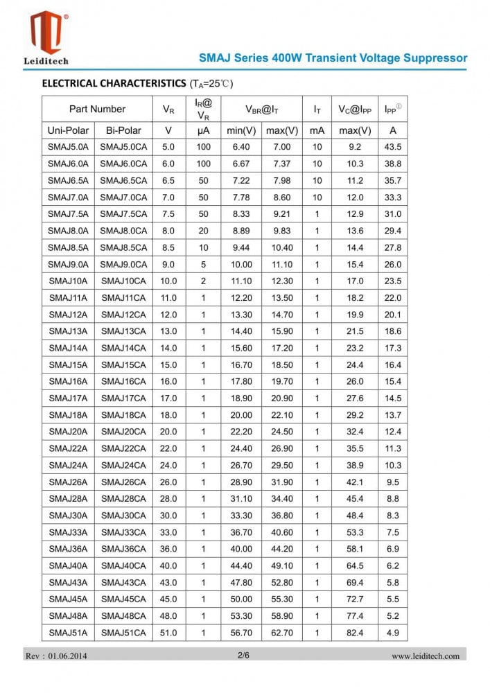 SMAJ series datasheet page 2