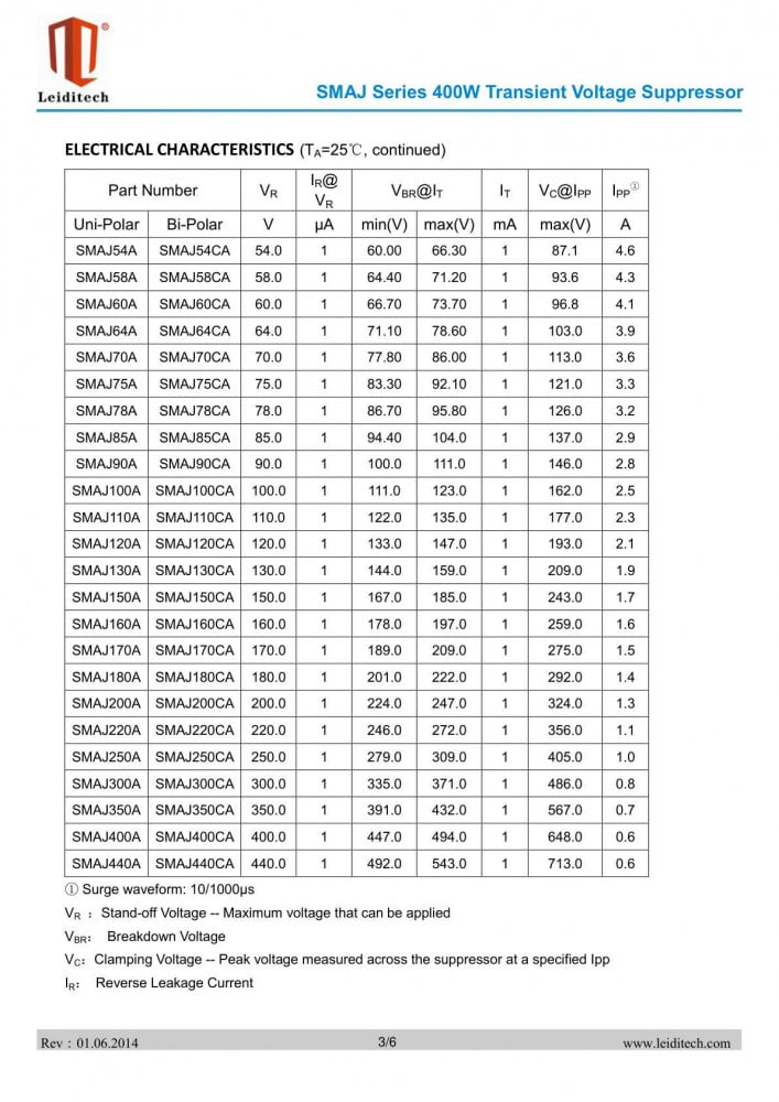 SMAJ series datasheet page 3
