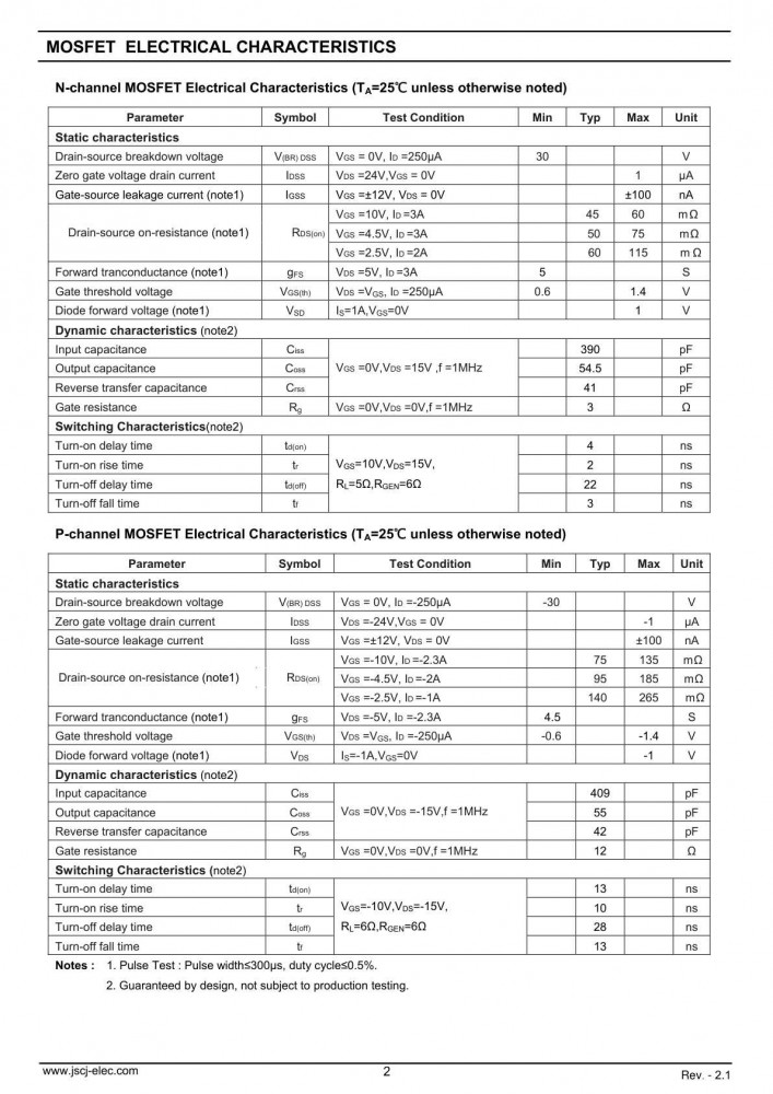 CJL6602 datasheet page 2