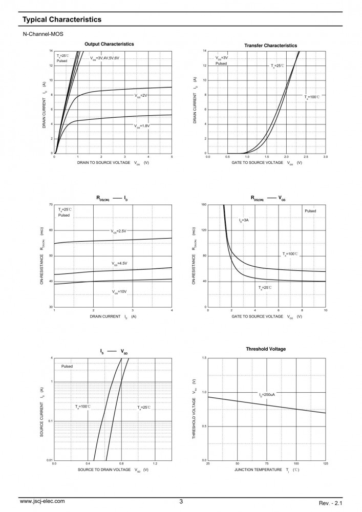 CJL6602 datasheet page 3