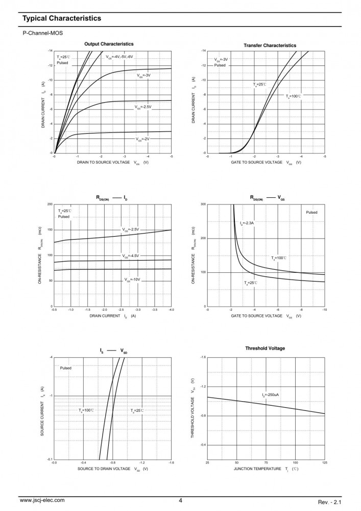CJL6602 datasheet page 4