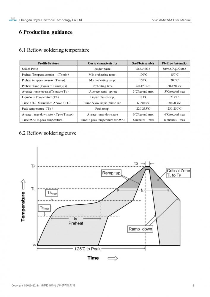 E72-2G4M23S1A datasheet page 10