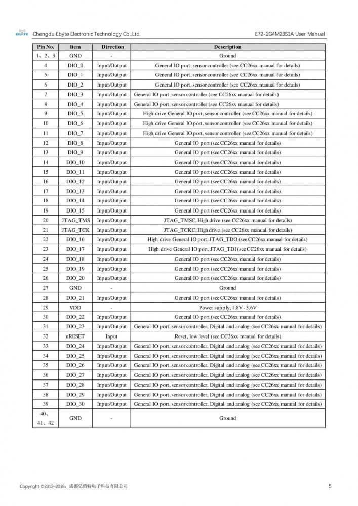 E72-2G4M23S1A datasheet page 6