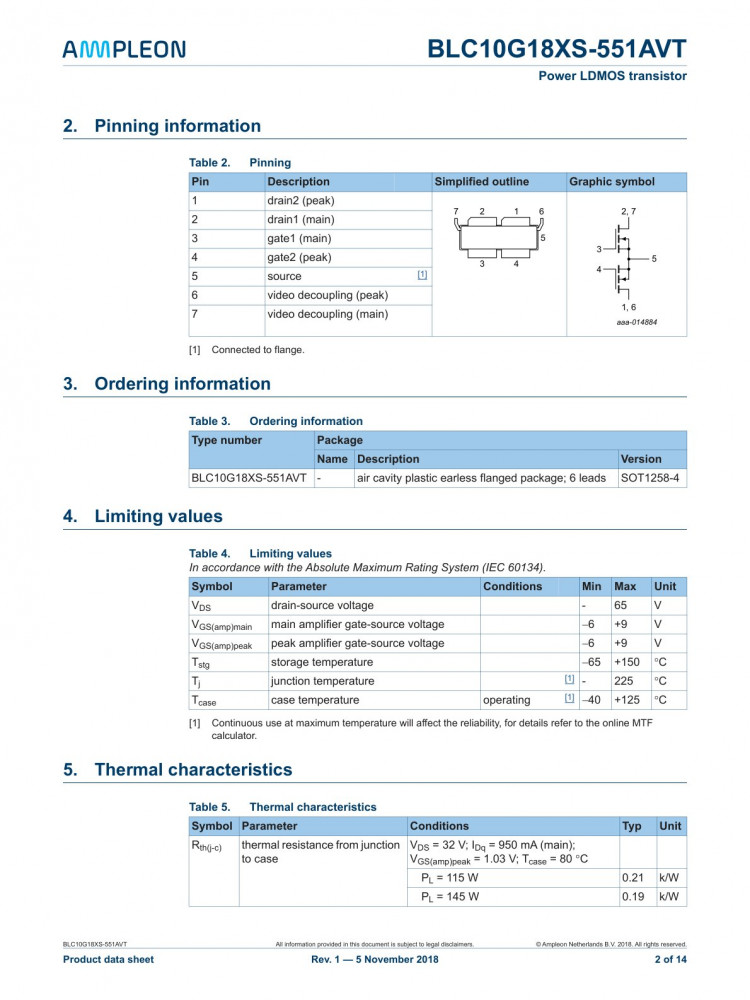BLC10G18XS-551AVTZ datasheet page 2