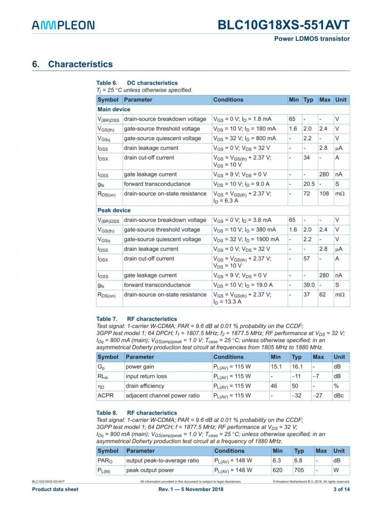 BLC10G18XS-551AVTZ datasheet page 3