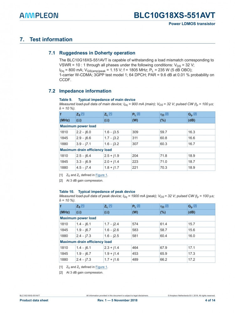 BLC10G18XS-551AVTZ datasheet page 4