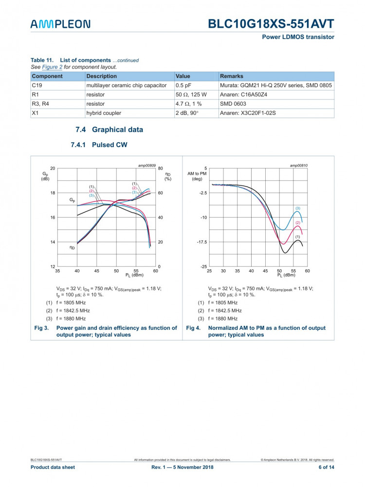BLC10G18XS-551AVTZ datasheet page 6