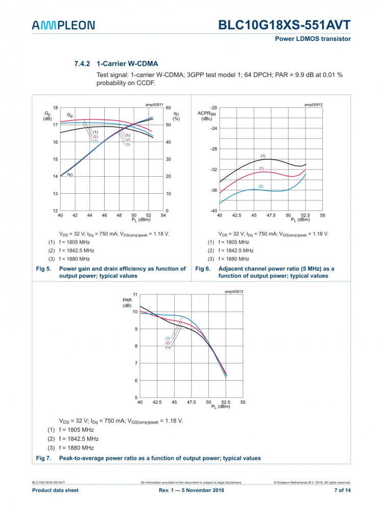 BLC10G18XS-551AVTZ datasheet page 7
