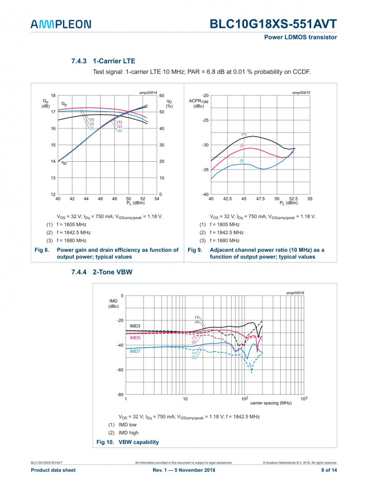 BLC10G18XS-551AVTZ datasheet page 8