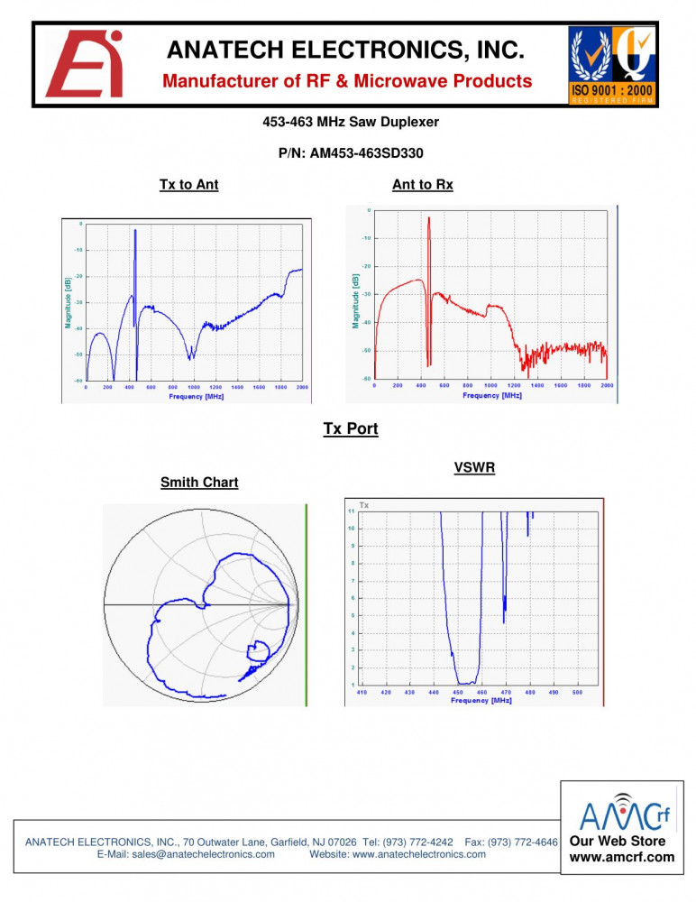 AM453-463SD330 technical document page 4