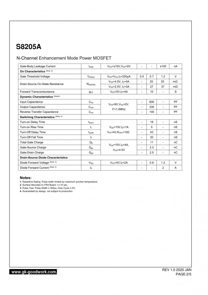 S8205A datasheet page 2