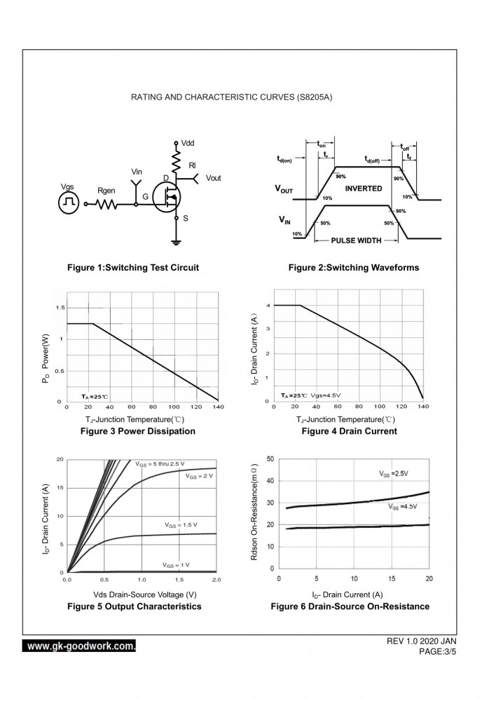 S8205A datasheet page 3