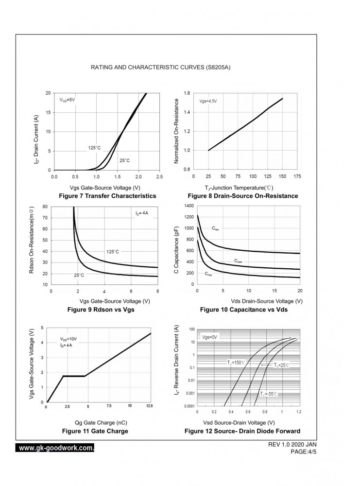 S8205A datasheet page 4