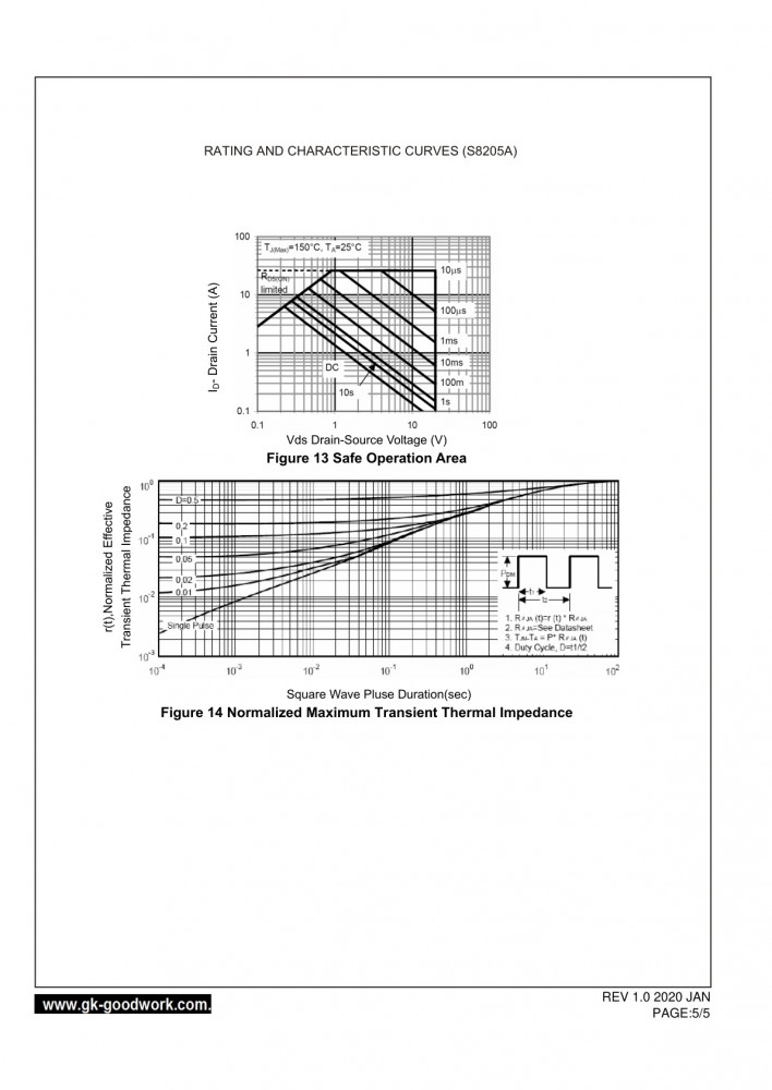 S8205A datasheet page 5