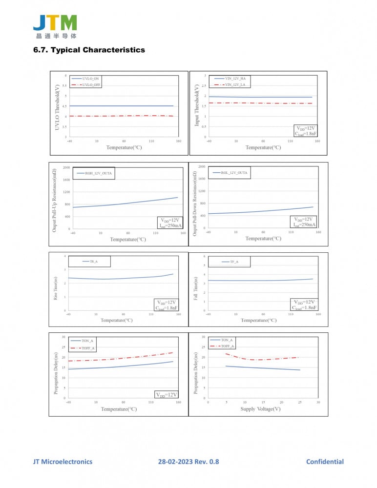 JT0505 datasheet page 9