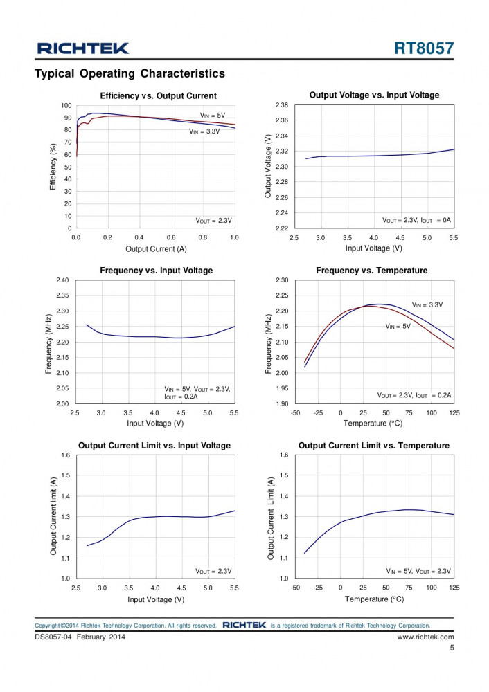 RT8057 datasheet page 5