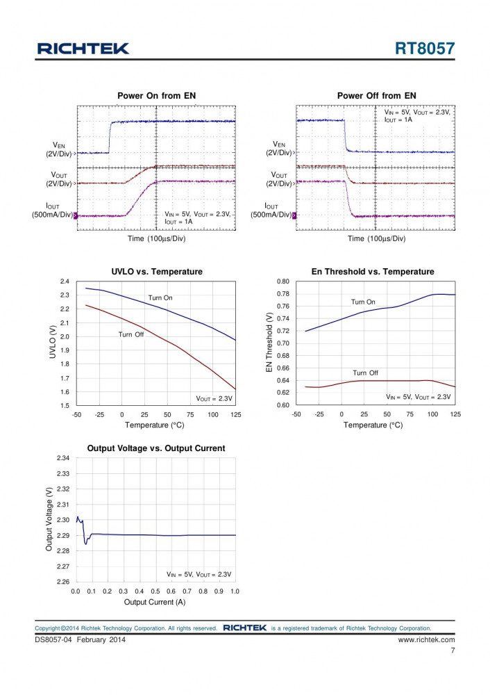 RT8057 datasheet page 7