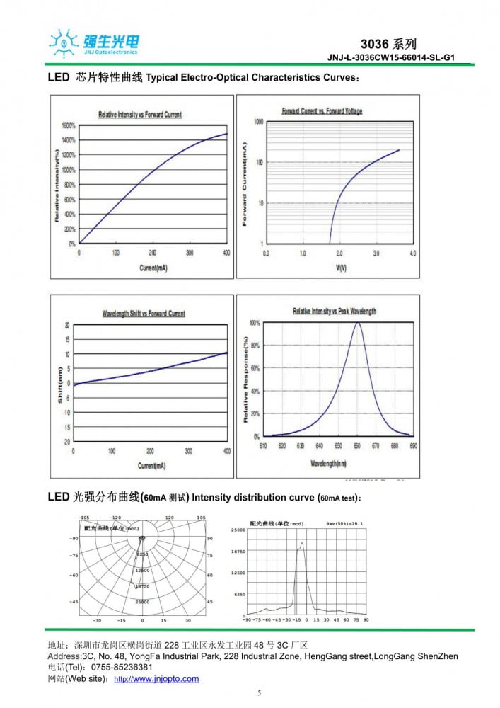 JNJ-L-3036CW15-66014-SL-G1 datasheet page 5