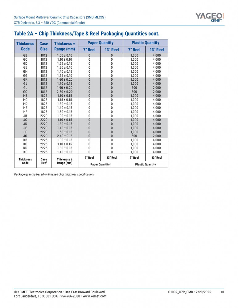 KEMET X7R datasheet page 10