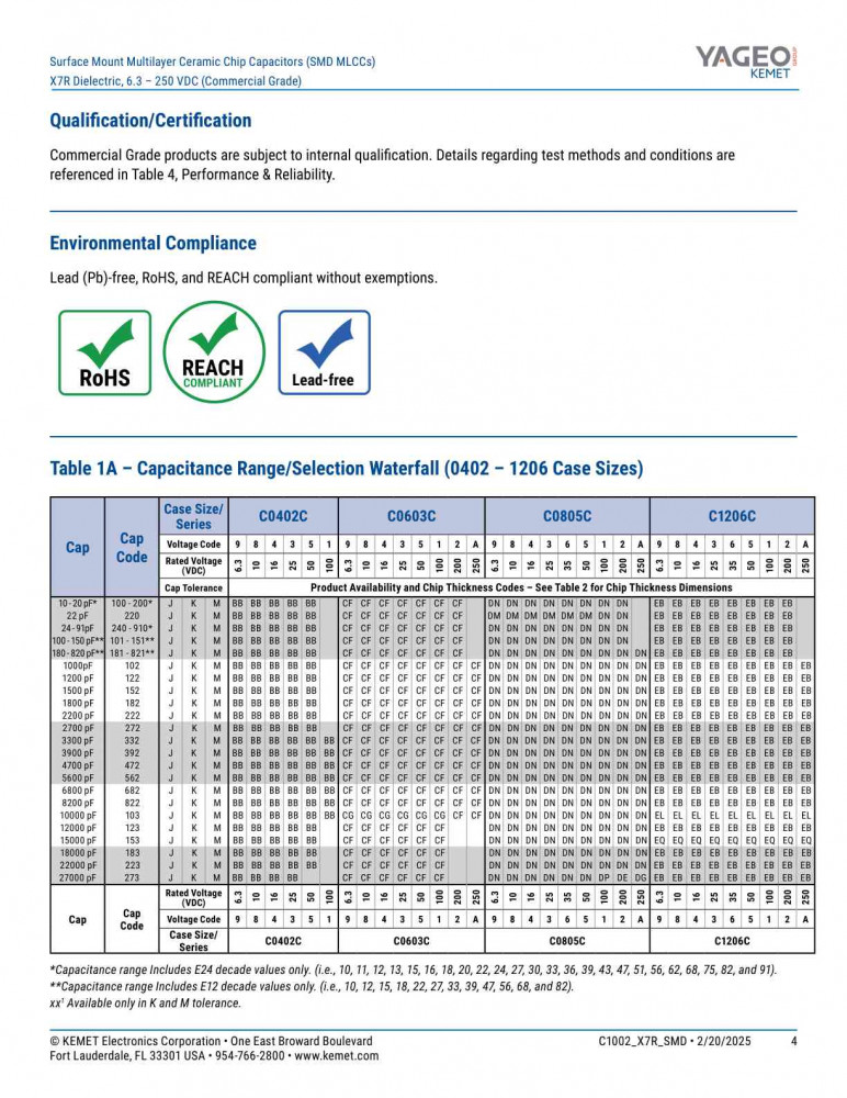 KEMET X7R datasheet page 4