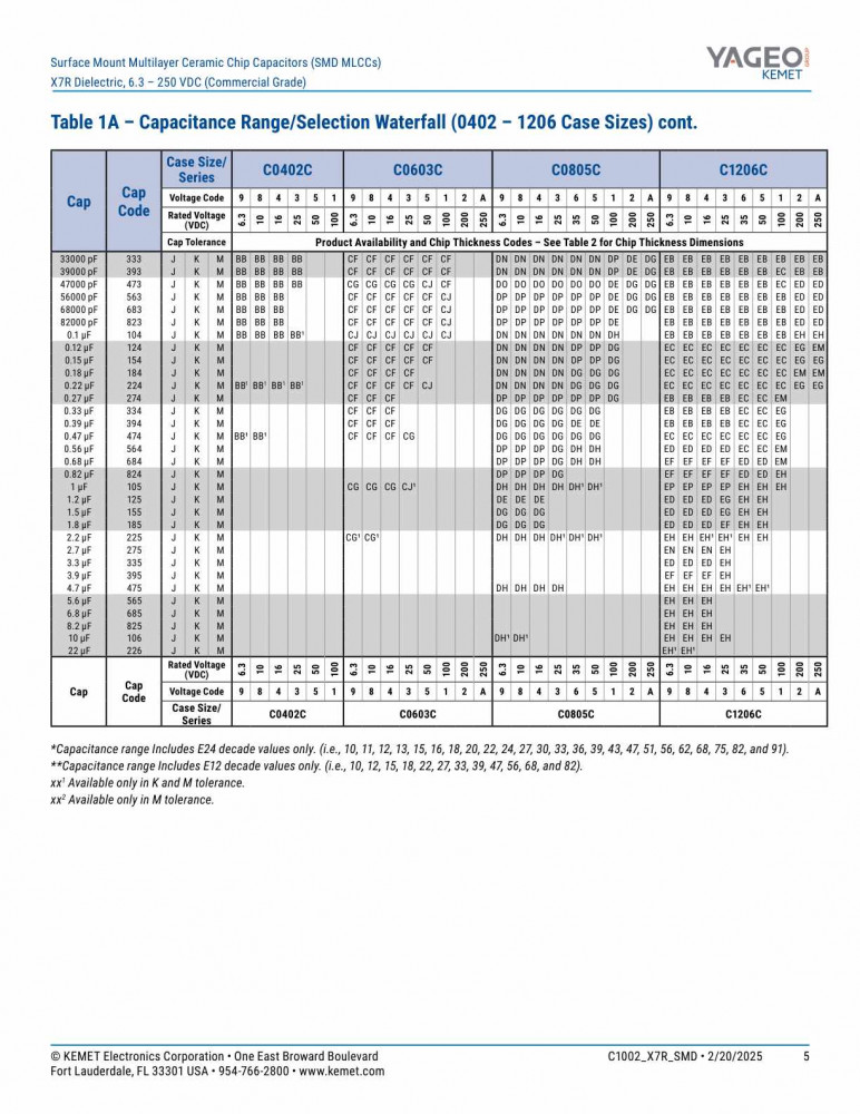 KEMET X7R datasheet page 5