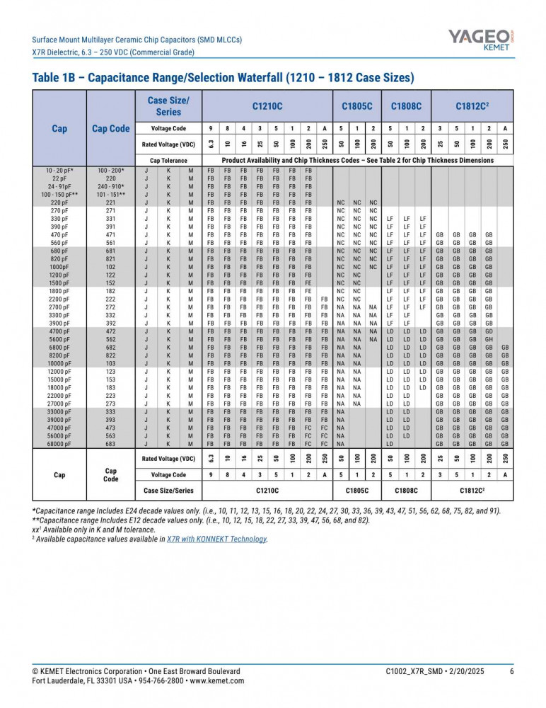 KEMET X7R datasheet page 6