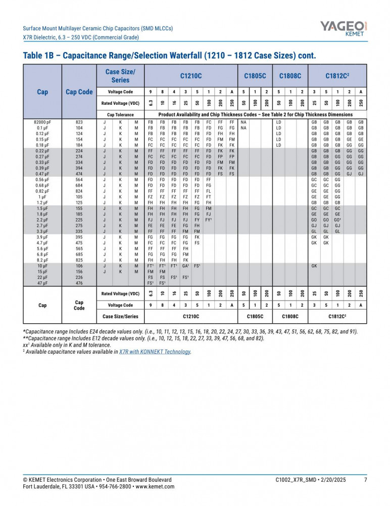 KEMET X7R datasheet page 7