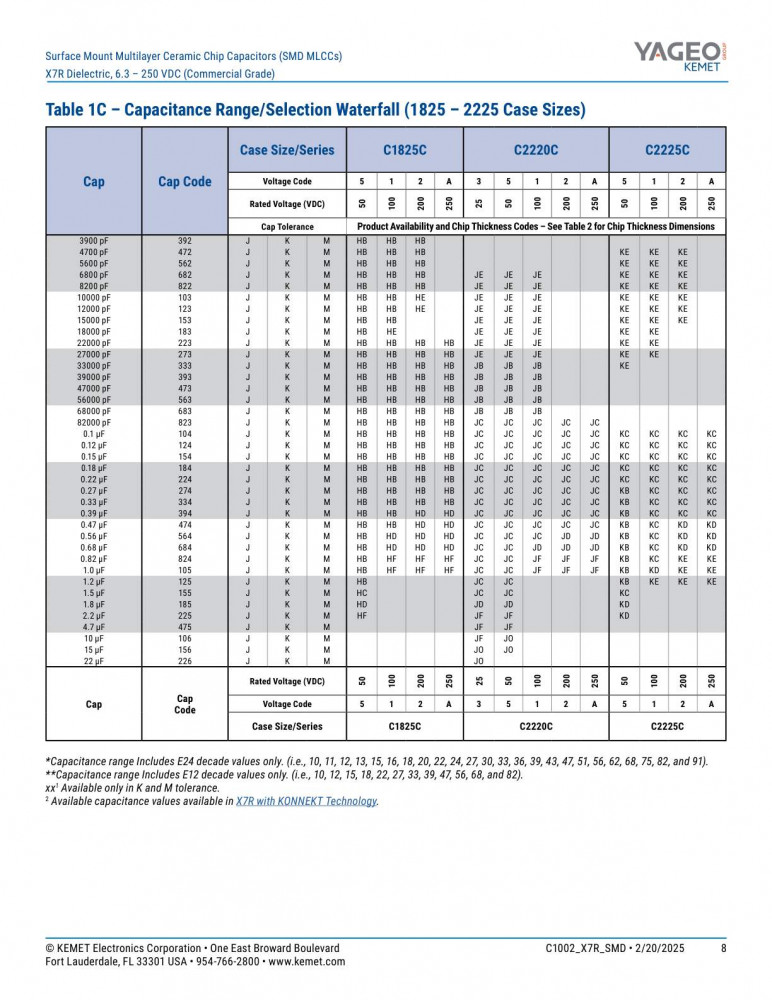 KEMET X7R datasheet page 8