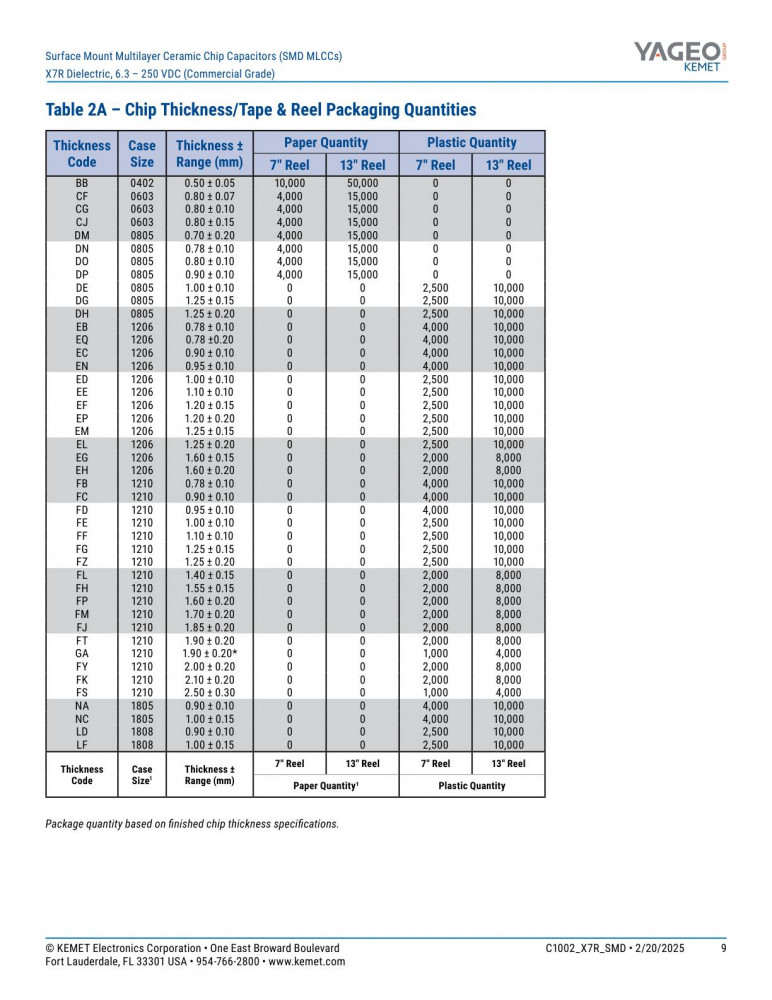 KEMET X7R datasheet page 9