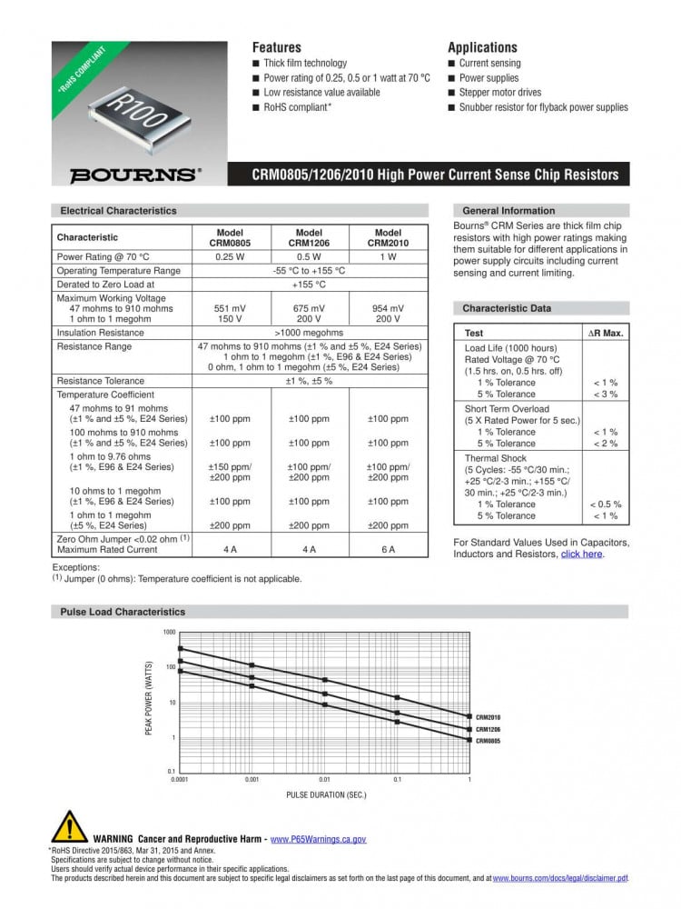 BOURNS CRM series datasheet page 1