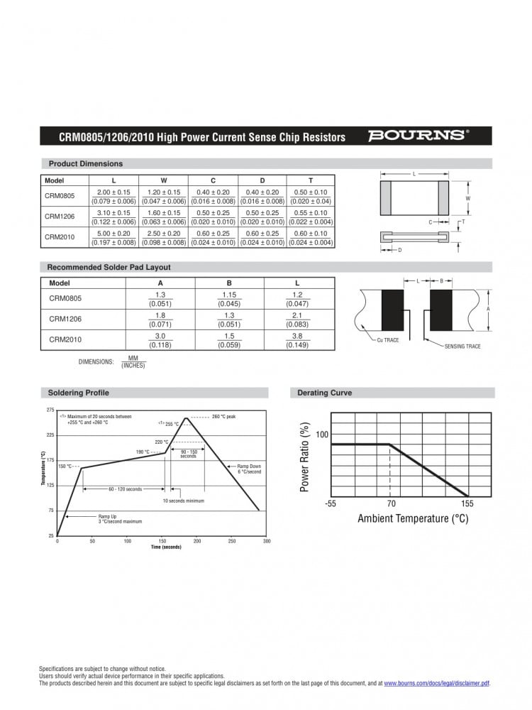 BOURNS CRM series datasheet page 2