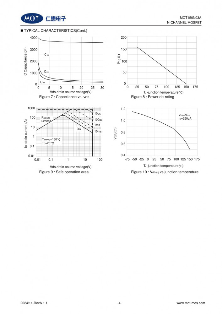 MOT150N03A datasheet page 4