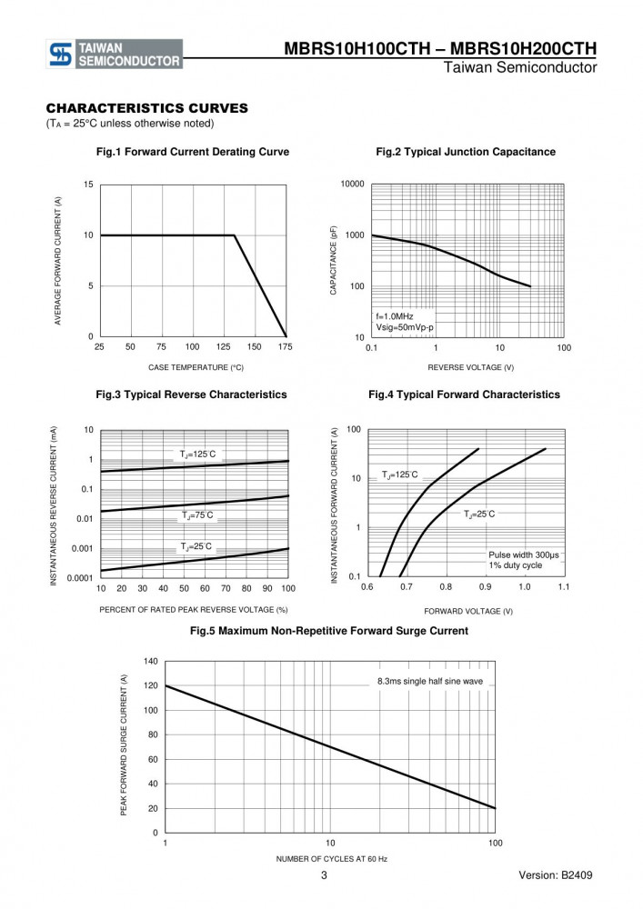 MBRS10H150CTH datasheet visual page 3