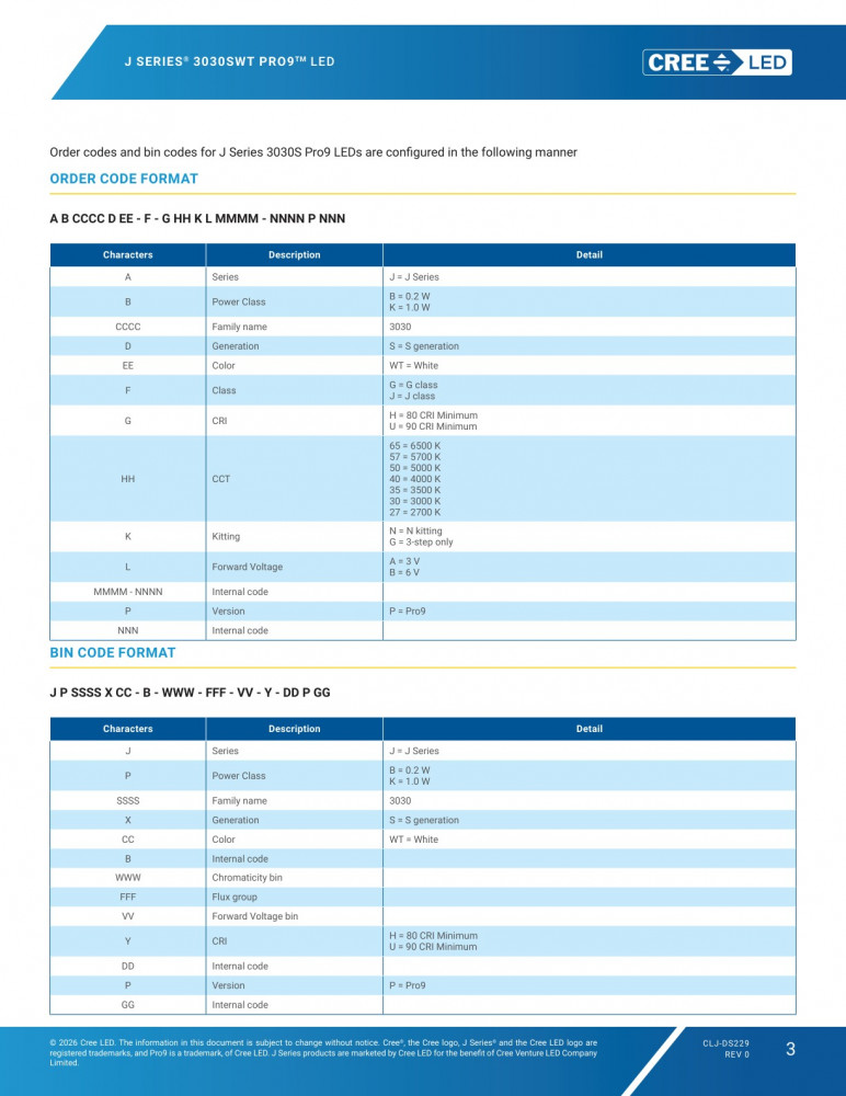 J Series 3030S Pro9 document page 3