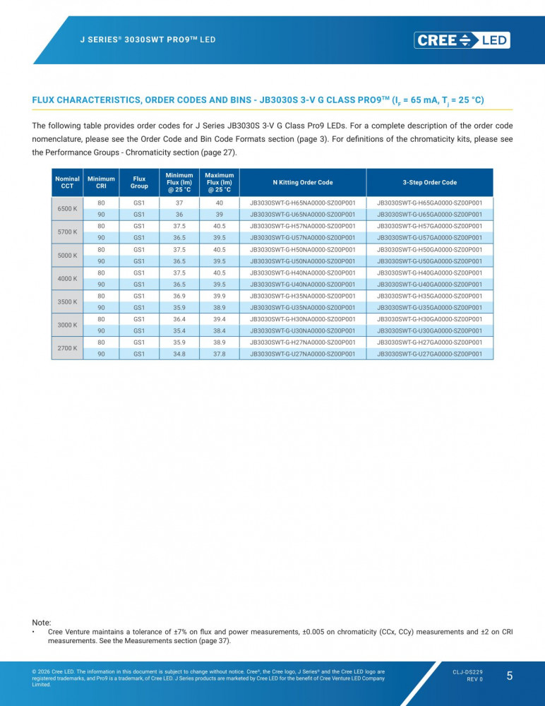J Series 3030S Pro9 document page 5