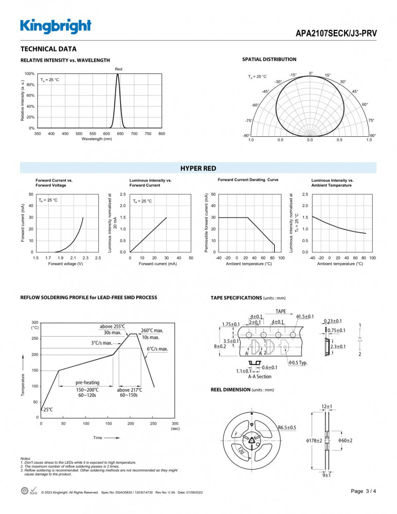 APA2107SECK/J3-PRV datasheet page 3